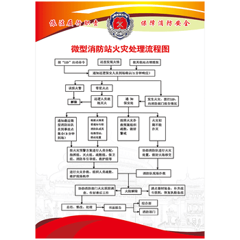 微型消防站管理规定制度牌程序宣传画挂图消防流程图墙贴画覆膜防水贴纸VHT VHT25-05 微型消防站火灾处理流程图 60*40厘米 覆膜防水PP贴纸
