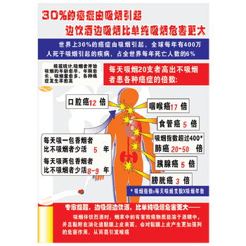 禁止吸烟标贴纸标语标识控烟禁烟公益广告文化招贴画挂图无烟校园宣传画覆膜防水贴纸TYH TYH03 30%的吸烟 70*50厘米 覆膜防水PP贴纸