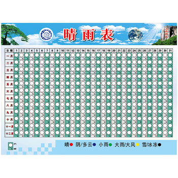 建筑施工工地制度牌新款施工晴雨表天气情况记录表提示牌墙贴画防水自粘贴纸 RDH22-1 晴雨表 80*60厘米(配套5种颜色小圆形即时贴)