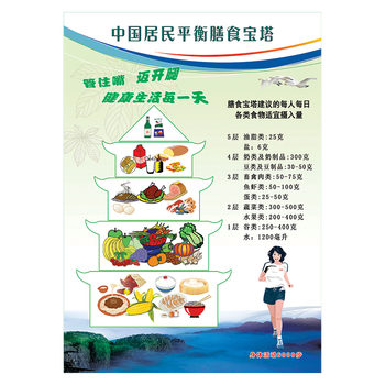 健康膳食宝塔饮食物宣传画海报金字塔挂图宣传栏墙贴画覆膜WSH WSH25 中国居民平衡膳食宝塔 80*60厘米 覆膜防水PP贴纸