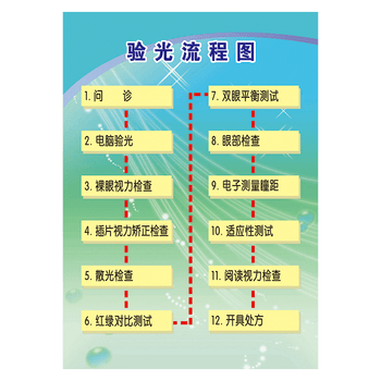 眼镜店配镜眼晴视力检查宣传画挂图海报验光流程图片展板墙贴画覆膜贴纸GY GY30 验光流程图 70*50厘米 覆膜防水PP贴纸