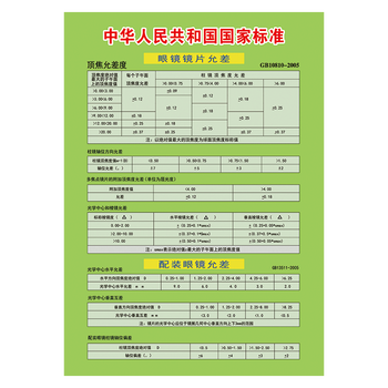 眼镜店配镜眼晴视力检查宣传画挂图海报验光流程图片展板墙贴画覆膜贴纸GY GY28 验光国家标准配镜镜片允差 80*60厘米 覆膜防水PP贴纸
