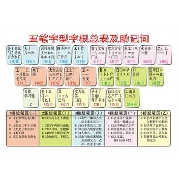 86版五笔字型图字根表助记词口诀易懂易记图解贴画自粘贴纸SCH05 SCH05-03 五笔字型字根总表及助记词 A3(29.7x42cm)  不干胶背胶纸