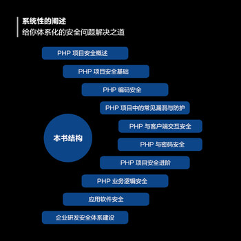 PHP安全之道 项目安全的架构、技术与实践