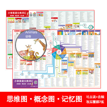 小学英语分类词汇：思维图·概念图·记忆图