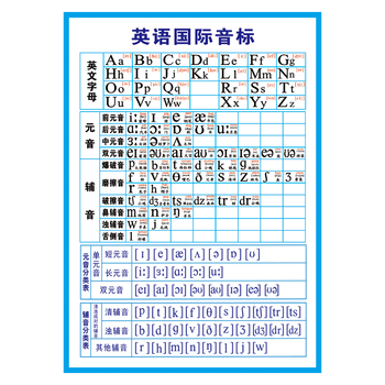 英语国际音标分类表挂图海报英文字母元音辅音宣传画墙贴画文化贴纸SCM76 可折叠防水油画布 100*70厘米