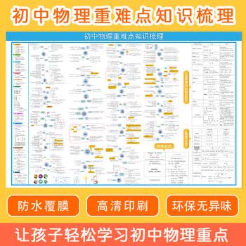 初中知识挂图物理公式定律复习重难点挂图物理易错题挂图