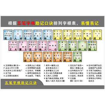 86版五笔字型图字根表助记词口诀易懂易记图解贴画自粘贴纸SCH05 SCH05-02 五笔字型字根表 A2(42x59.4cm)  不干胶背胶纸