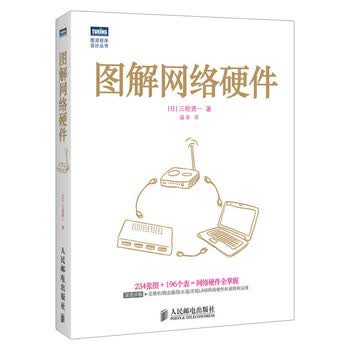 图解网络硬件