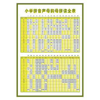 小学拼音声母韵母拼读全表挂图海报幼儿汉语拼音防水艺术布宣传画墙贴画贴纸SCM SCM41 小学拼音声母韵母拼读全表 50x70cm  PP覆膜贴纸