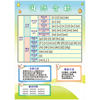 英文国际音标发音宣传画挂图海报英语音标元音辅音口诀贴纸墙贴画SCY60 可折叠防水油画布 70*50厘米