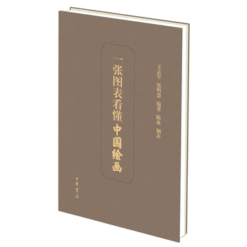 一张图表看懂中国绘画(精)
