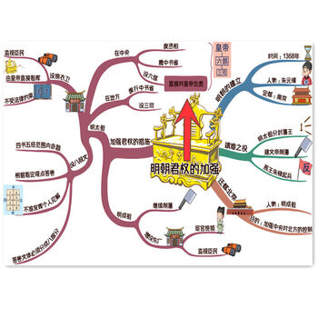 初中初一二三历史思维导图总结学科知识点趣味浓缩快速记忆教材B5 三本一起