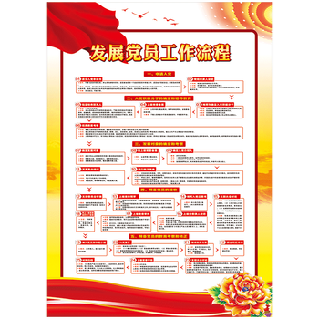 党支部宣传画展板挂图新版党建制度牌党员活动室布置党务工作入党誓词墙贴纸ODL15 ODL15-10 发展党员工作流程 120*80厘米  覆膜防水PP贴纸