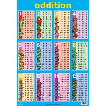 Adding Up