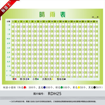 建筑施工工地制度牌安全贴纸公示牌可手写新款覆膜晴雨表天气情况墙贴画RDH25 覆膜防水PP贴纸+小圆贴 120*80厘米