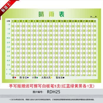 建筑施工工地制度牌安全贴纸公示牌可手写新款覆膜晴雨表天气情况墙贴画RDH25 覆膜防水PP贴纸(手写版送笔) 100*70厘米