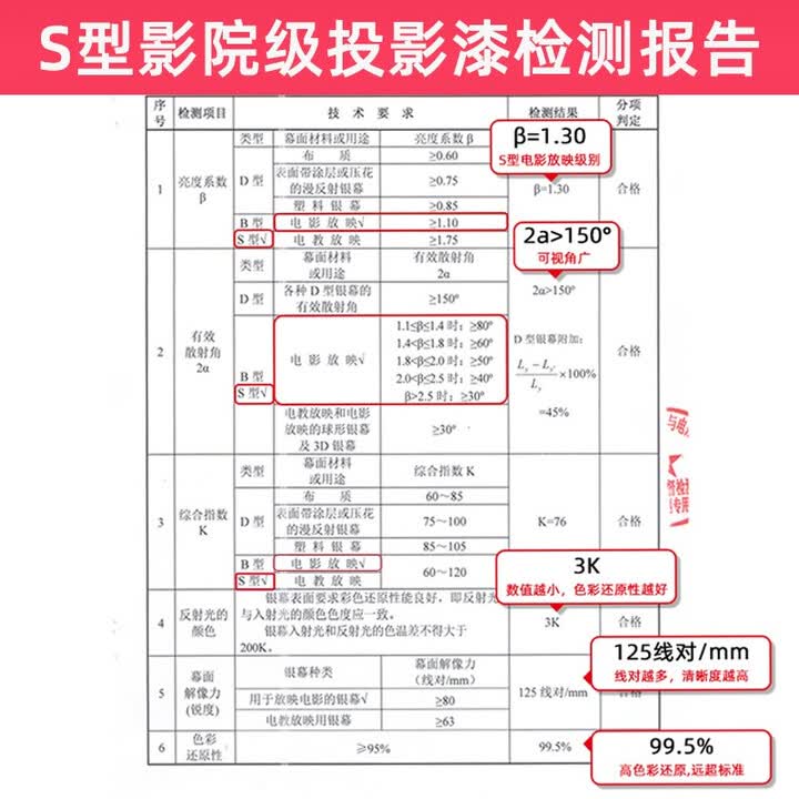 圣希恩（Saint-Sean）圣希恩SaintSean投影漆影院级投影专用漆展会高清投影涂料抗光幕 D型银幕白 1KG涂刷约5平方2遍【图片 ...
