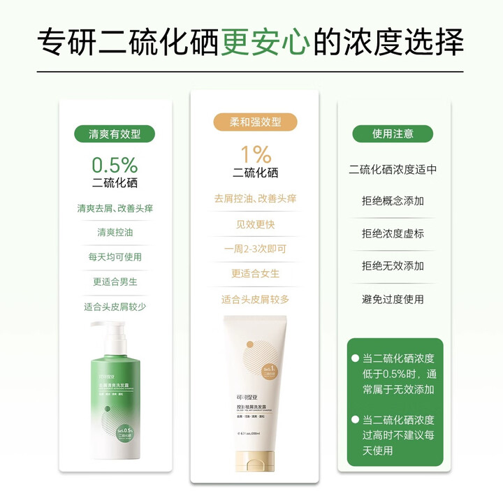 可可缇亚二硫化硒洗发水ses2洗发水洗发露清爽祛屑止痒控油除螨COCOTIA 1二硫化硒 200ml*1瓶【图片 价格 品牌 报价】-京东