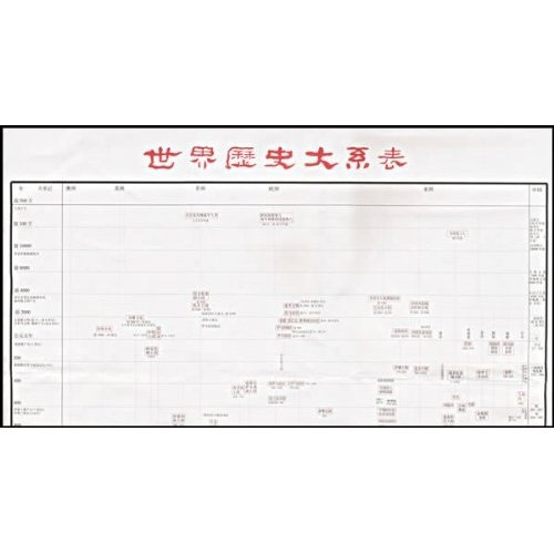 世界历史大系表