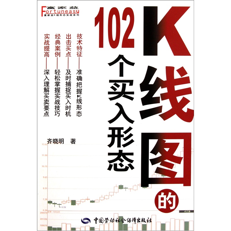 富家益K线形态实战系列：K线图的102个买入形态