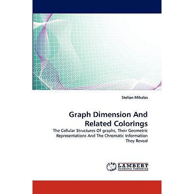 Graph Dimension and Related Colorings