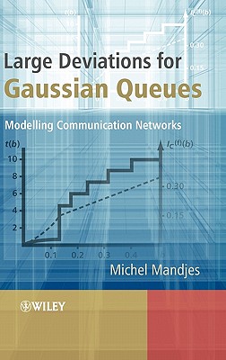 Large Deviations For Gaussian Queues -