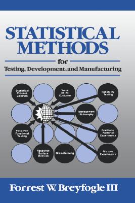 Statistical Methods For Testing