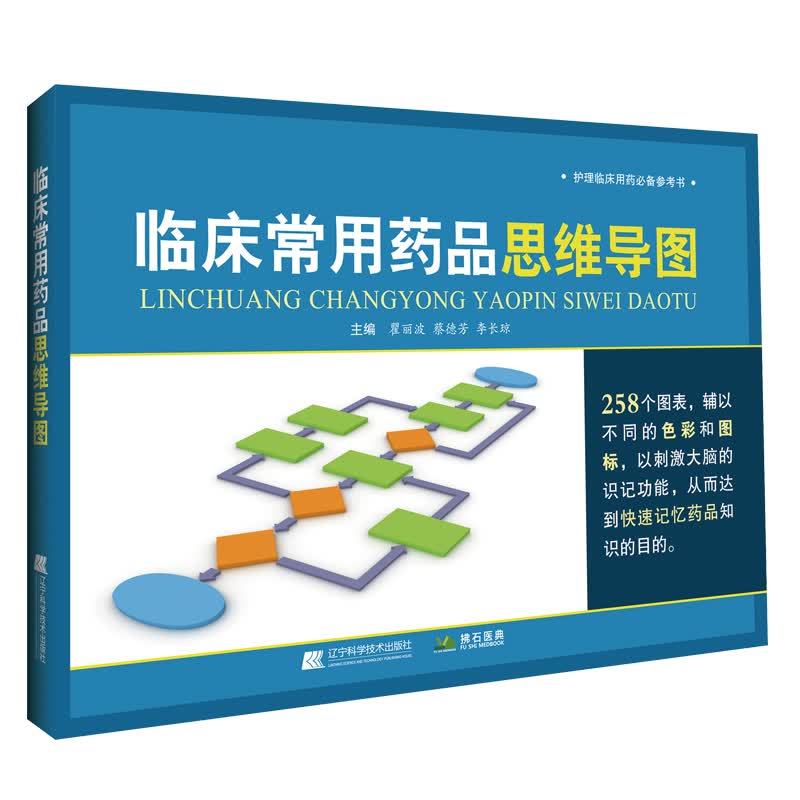 临床常用药品思维导图