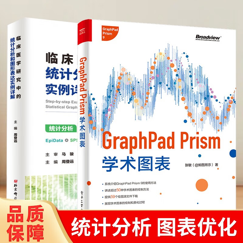 可选 GraphPad 学术图表+临床医学研究中的统计