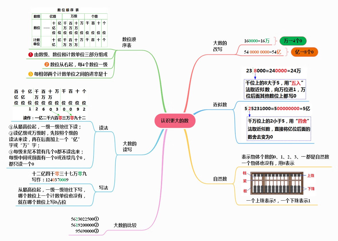 司华小学数学北师大版一二三四五六年级上下册教材同步单元思维导图 北师大版（电子版） 1-6上下全套