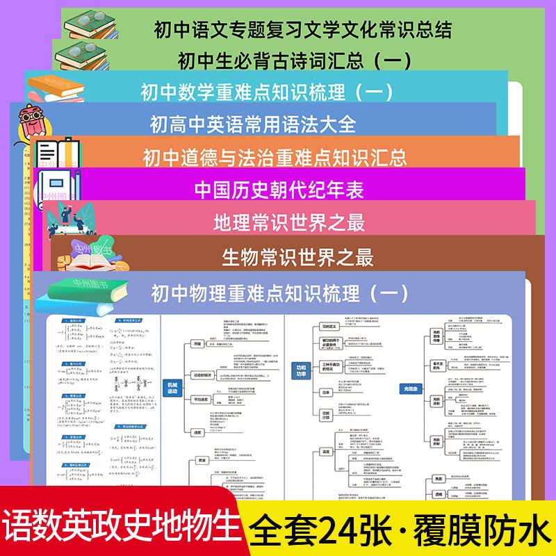 9学科知识点挂图全文公式防水重点 八年级【24张】