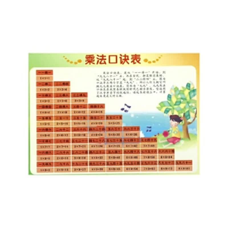 2022乘法口诀表 除法口诀 儿童乘法除法口算题 九九乘法口诀表墙贴 小学生乘法口诀小学生一二年级数