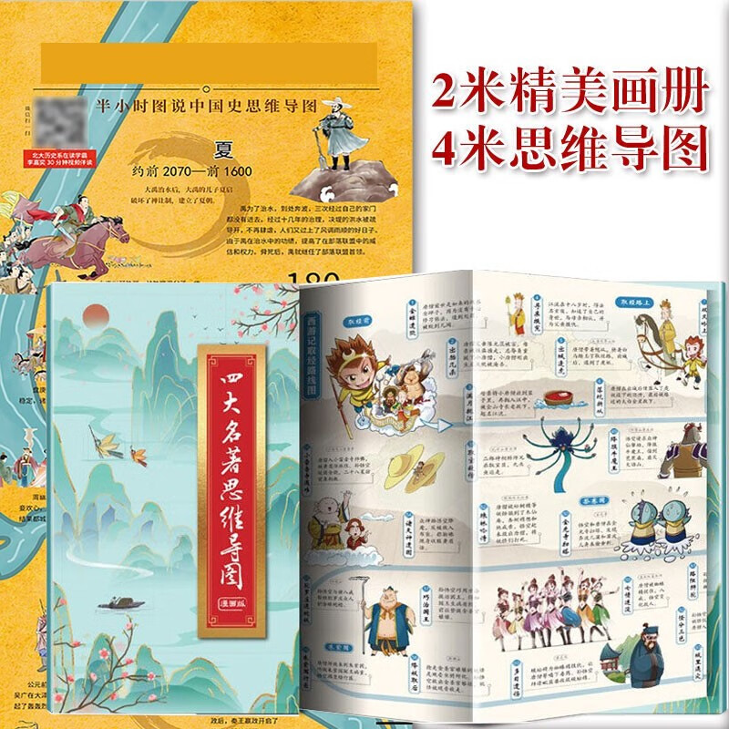 四大名著思维导图+历史身高墙贴