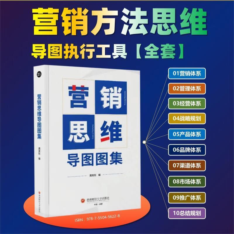 【库存紧张】十大体系营销思维方法执行工具 营销思维导图图集 维导图图集