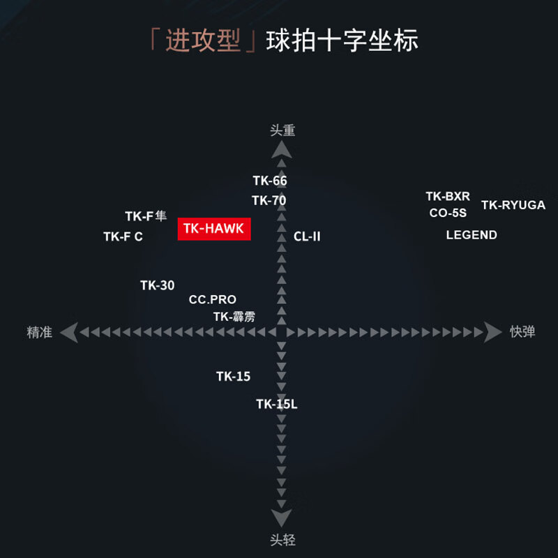 THRUSTER HAWK TK-HAWK TKHAWK突击猎鹰 TK猎鹰 小隼 TK小隼 黑金小隼 小黑隼 THRUSTERKHAWK 羽毛 ...