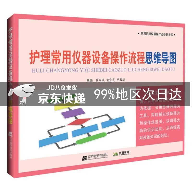 护理常用仪器设备操作流程思维导图