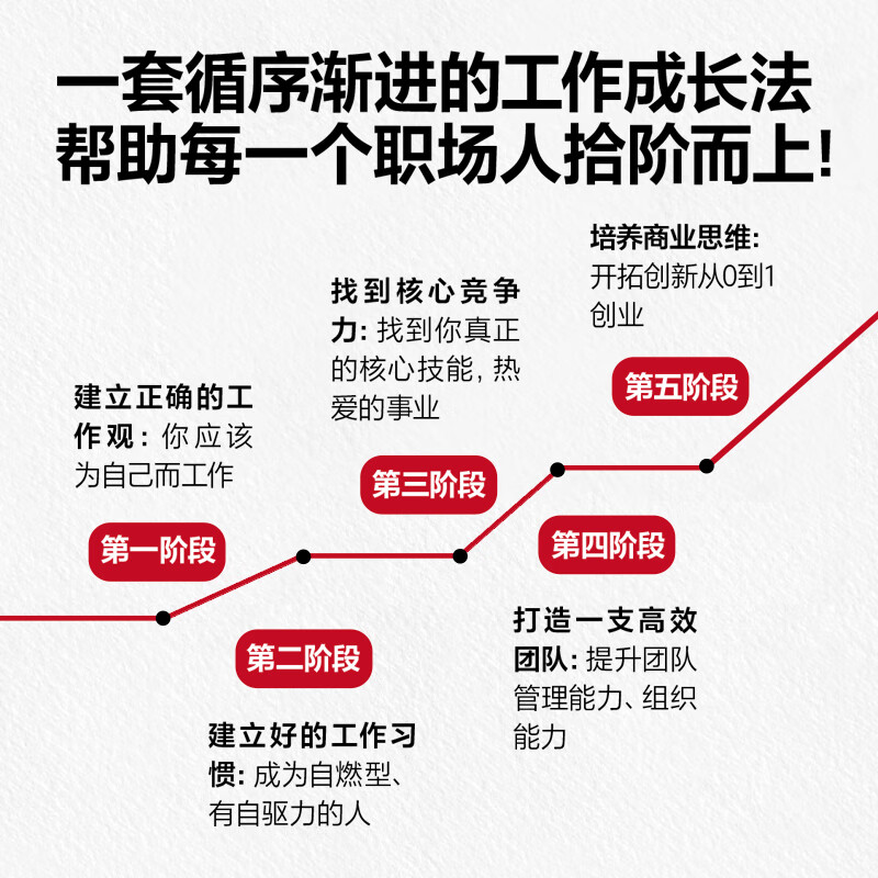 工作的本质 樊登著 一套帮助职场人拾级而上的成长工作法 图书