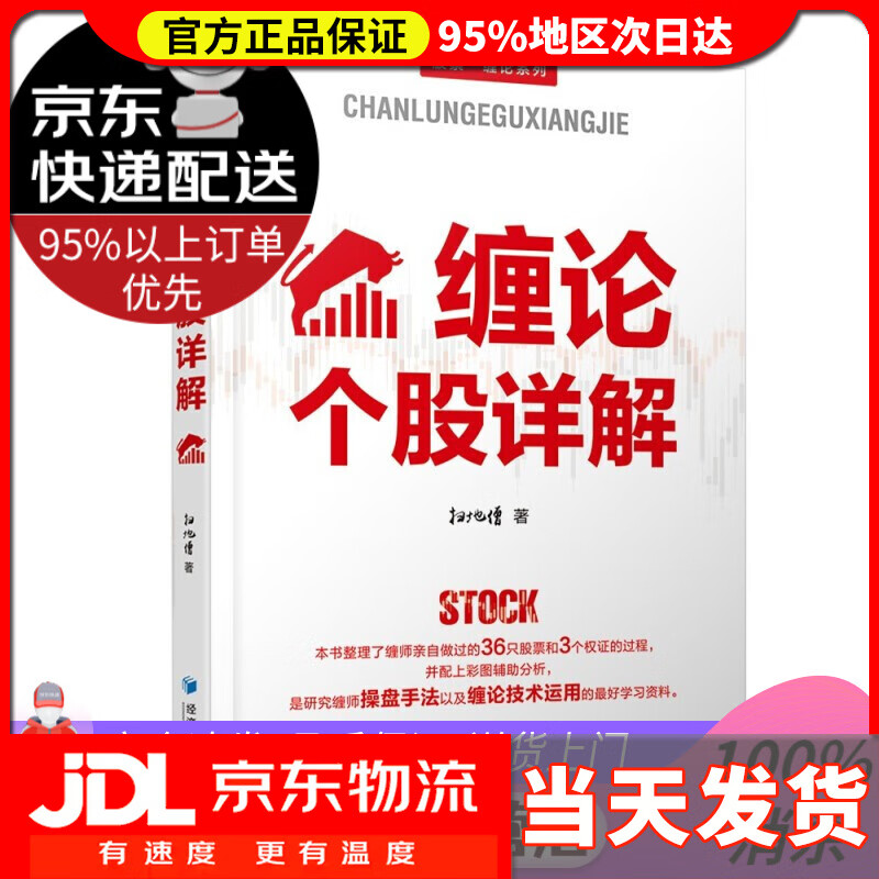 缠论个股详解