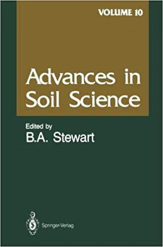 Advances in Soil Science