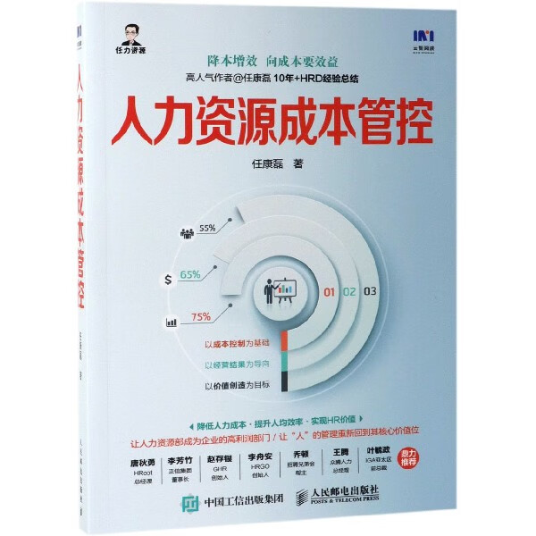 人力资源成本管控