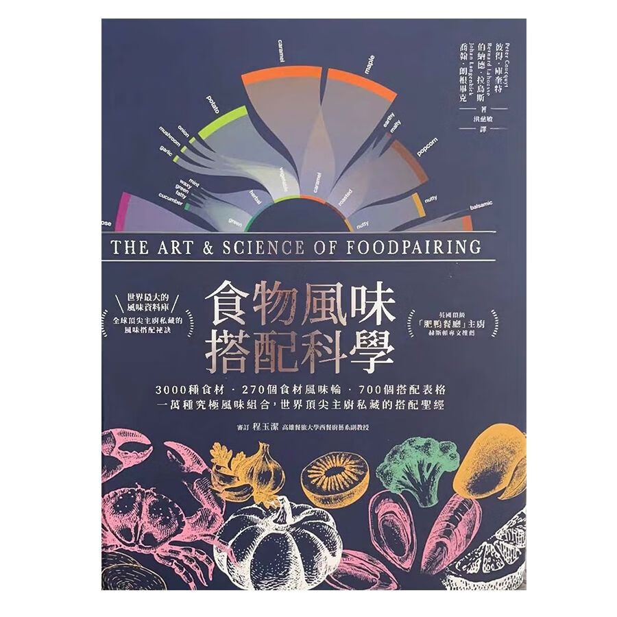 食物风味搭配 彩印