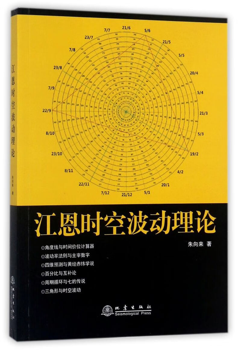 江恩时空波动理论