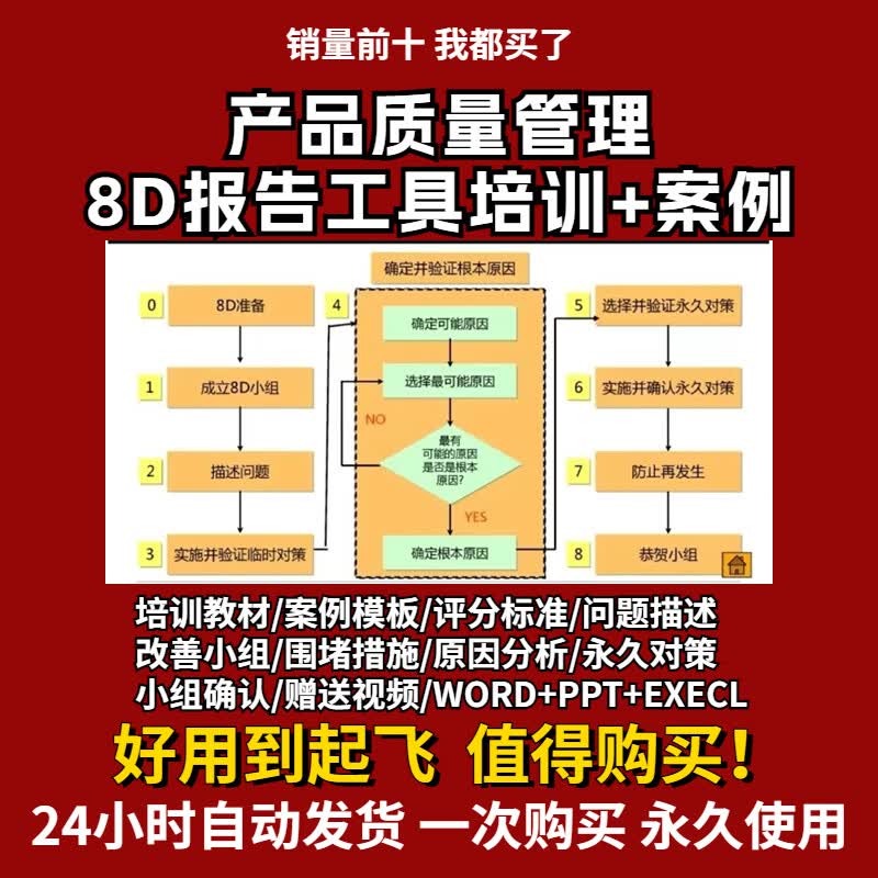 8D报告模板8D质量问题解决质量分析PPT资料