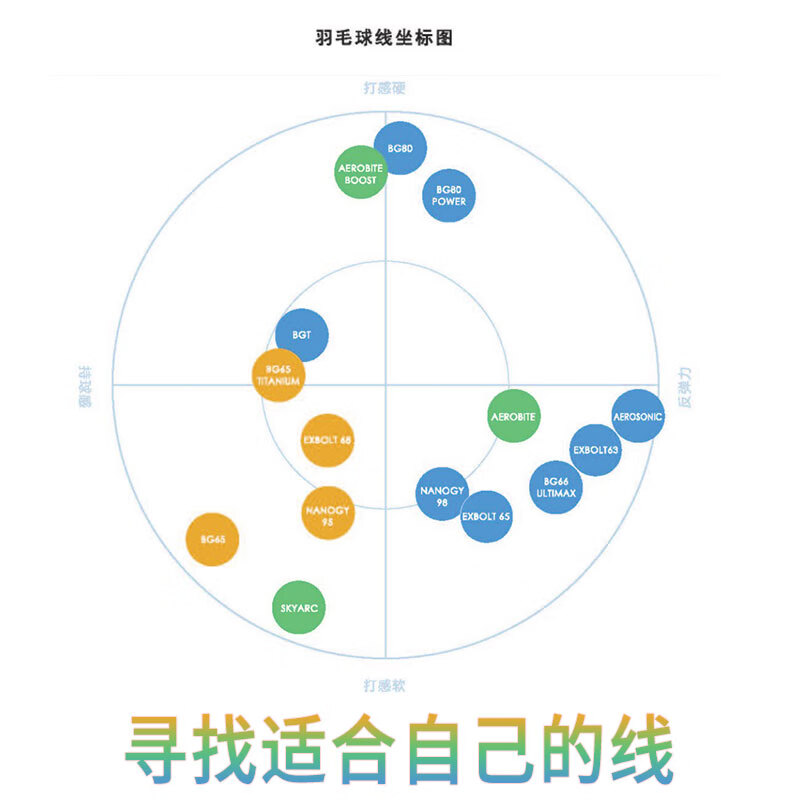 BG-65 CP BG65 羽毛球装备哪里买 中羽在线