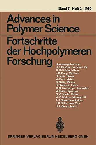 Heat Capacities of Linear High Polymers