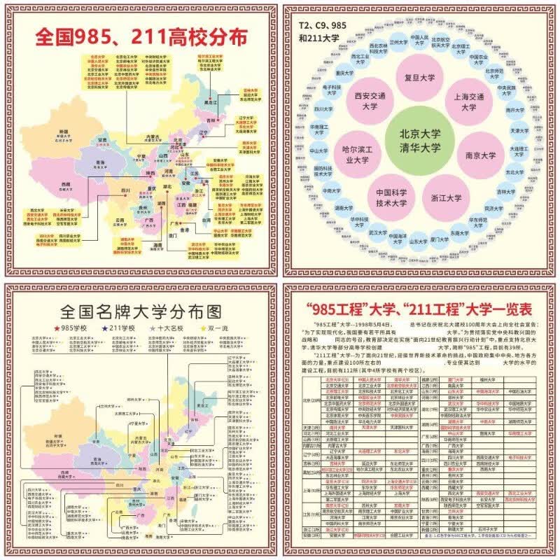 中国重点大学分布图985211本科高校地图高考百日誓师布置教室墙贴 YDP-05 全套4张 小