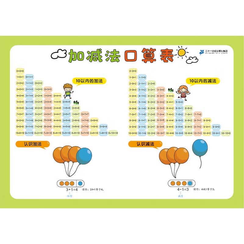 小学生速记表 加减法口算表
