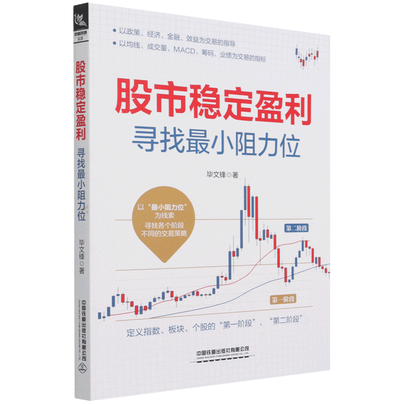 股市稳定盈利(寻找最小阻力位)