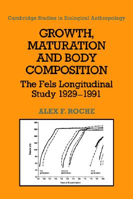 Growth, Maturation, and Body Composition